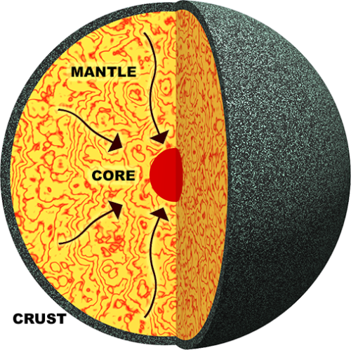 Quite Interesting Calculations: The Iron Catastrophe - Thermo-Calc Software