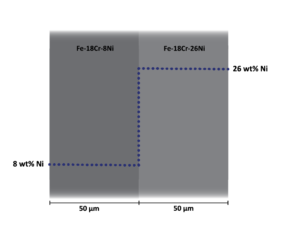 Diffusion Module (DICTRA) Getting Started Guide - Thermo-Calc Software
