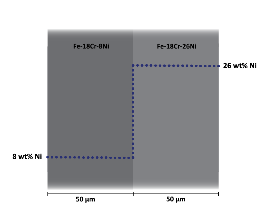 Diffusion Module (DICTRA) Getting Started Guide - Thermo-Calc Software