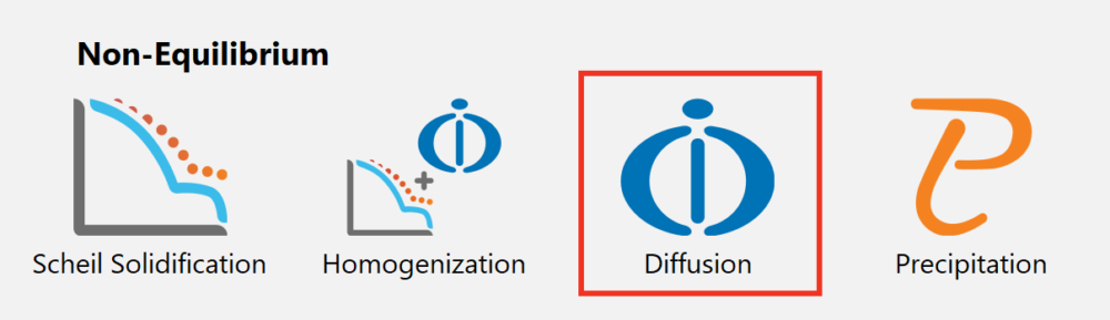 Diffusion Module (DICTRA) Getting Started Guide - Thermo-Calc Software