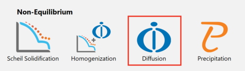 Diffusion Module Dictra Getting Started Guide Thermo Calc Software 8529