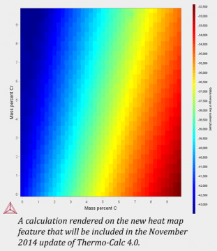 Thermo-Calc 4.1 Release - Thermo-Calc Software