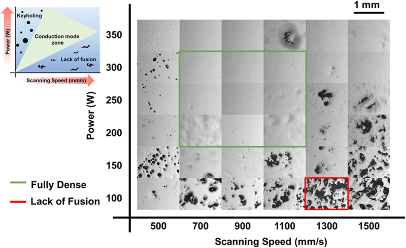 Avoid Defects in the Powder Bed Fusion Process with Printability Maps ...