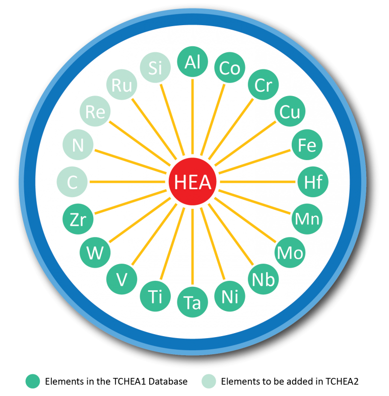 High Entropy Alloys Database Dev - Thermo-Calc Software