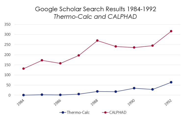 CALPHAD in Materials Research - Thermo-Calc Software