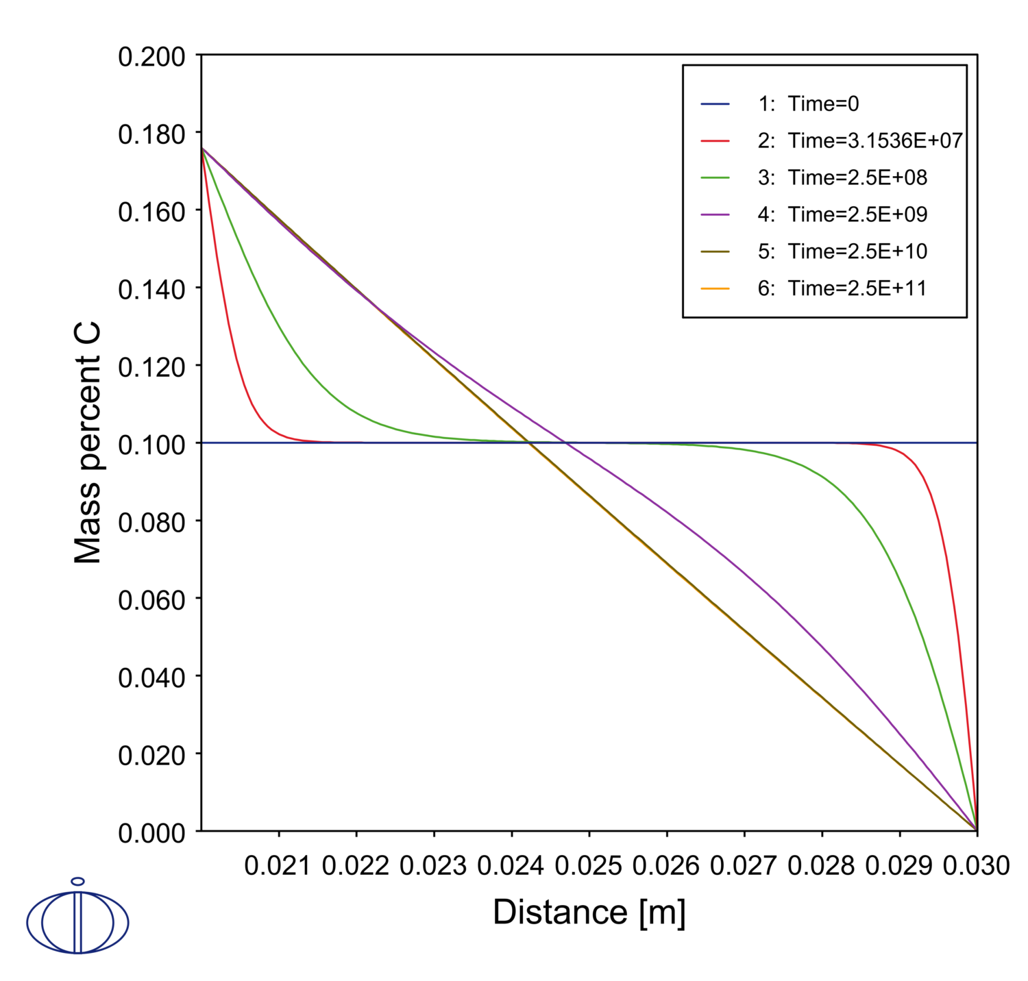 Free Educational Package - Thermo-Calc Software