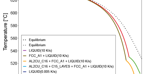 CALPHAD Methodology - Thermo-Calc Software