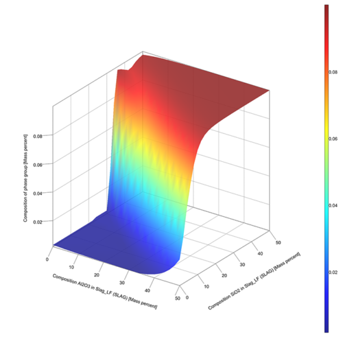 Model Steel Making - Thermo-Calc Software