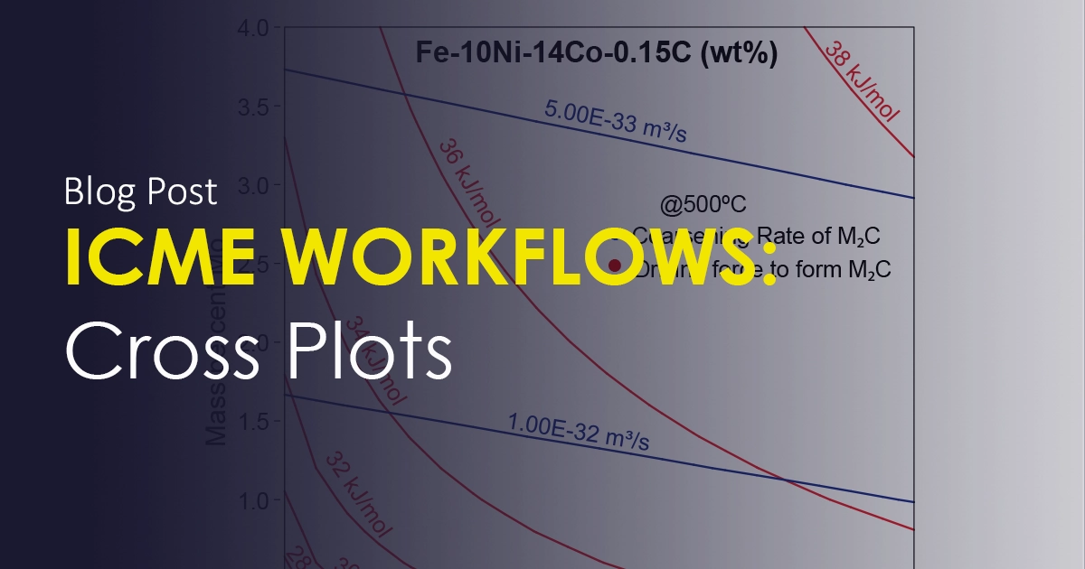 Cross Plots for Alloy Design - Thermo-Calc Software